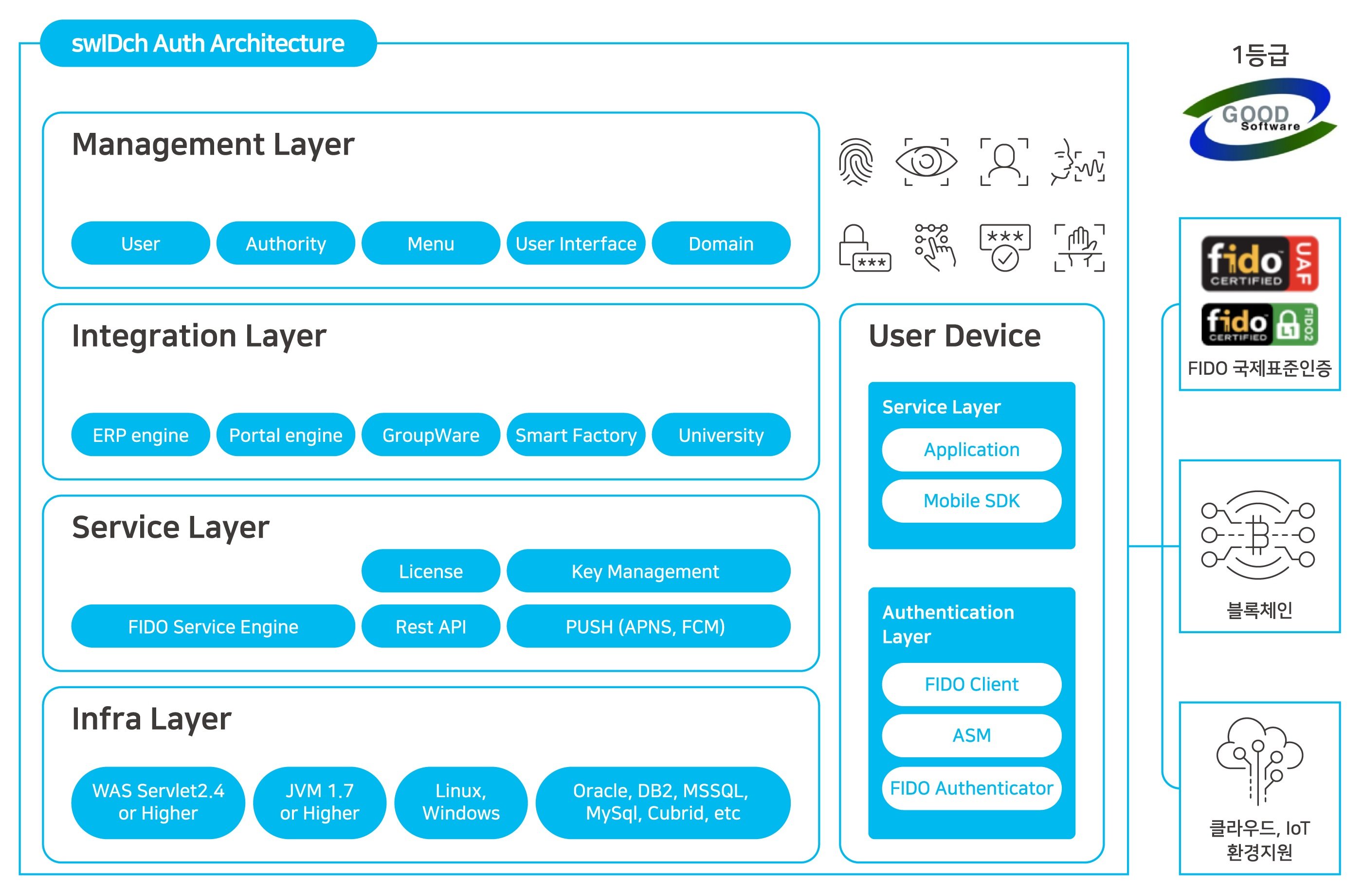 센스톤 | Solution_swIDch Auth Package